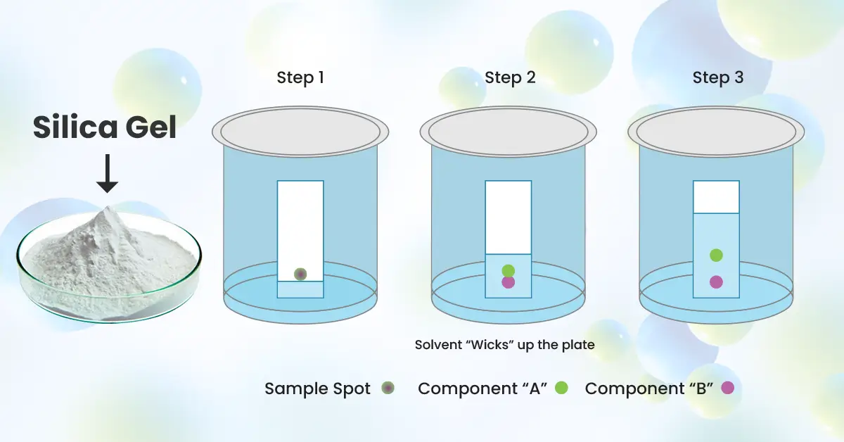 Silica Gel For Column Chromatography Blog 49 OFF Silica Gel For Column Chromatography Blog 49 OFF